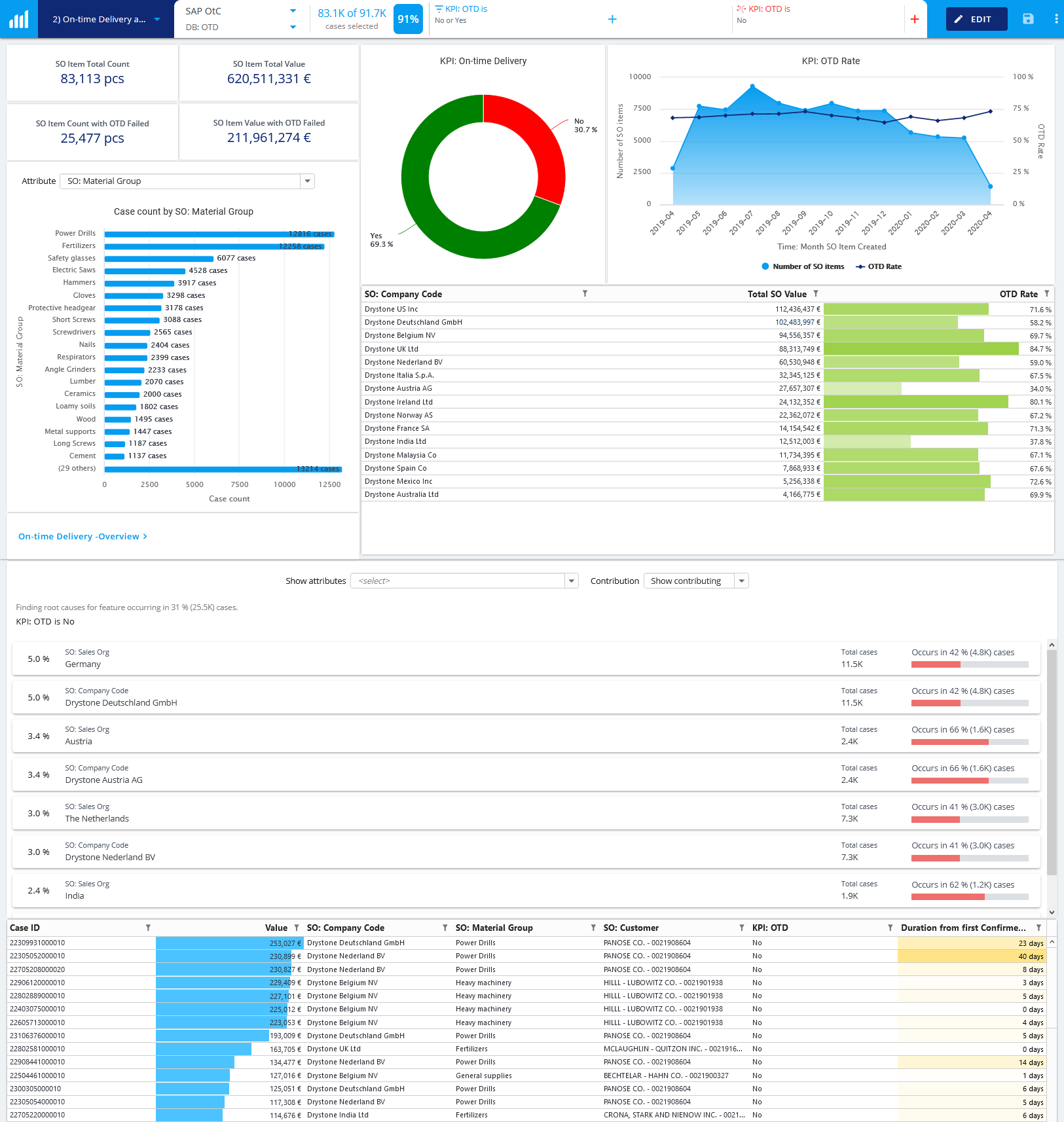 Process Mining for the Order-to-Cash Process — QPR Software